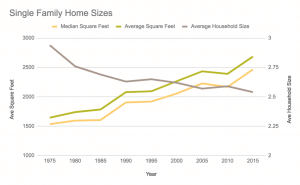 Average Square Footage of a House: Avoid Buying Too Big of a Home